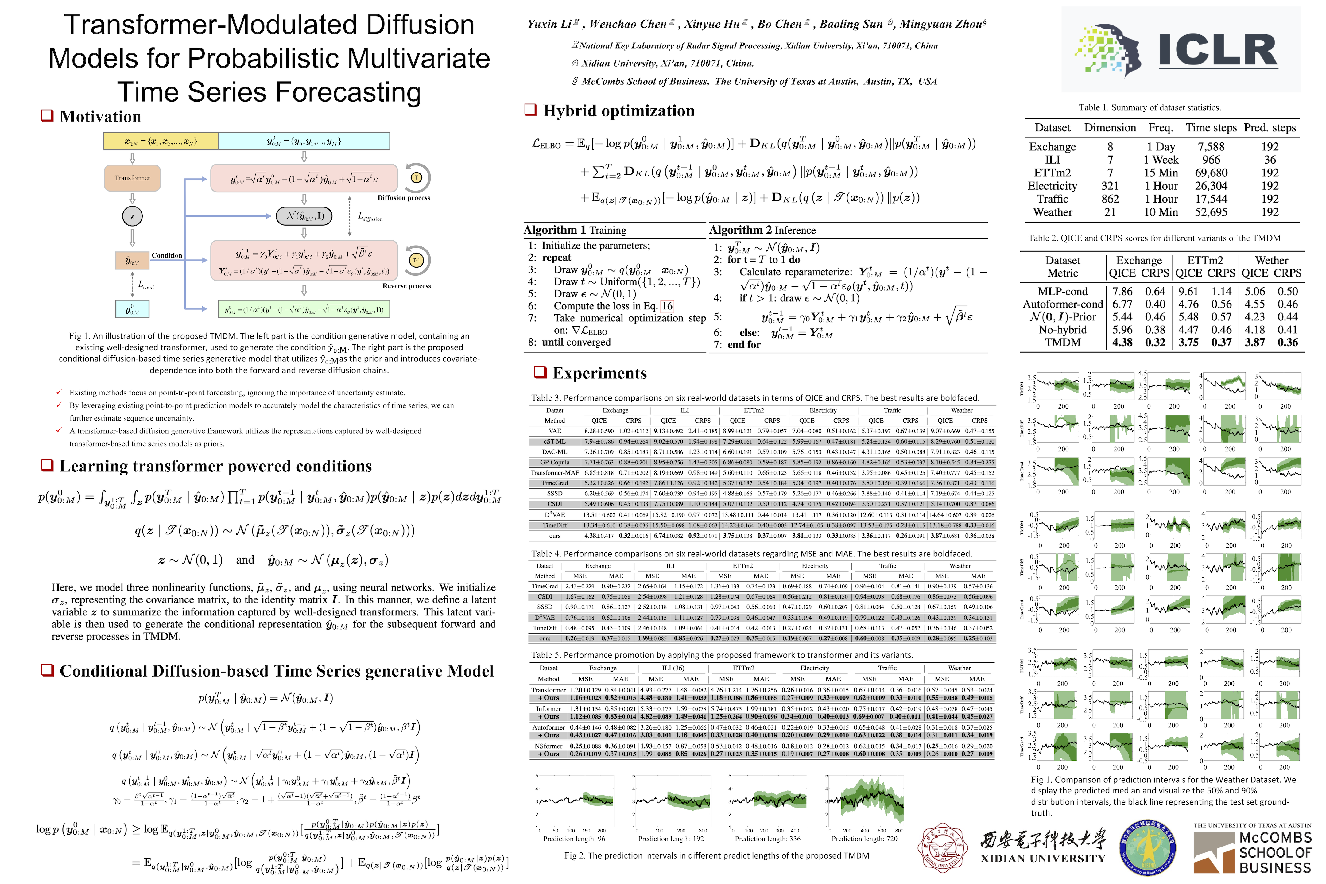 ICLR Poster Transformer-Modulated Diffusion Models for Probabilistic Multivariate Time Series ...